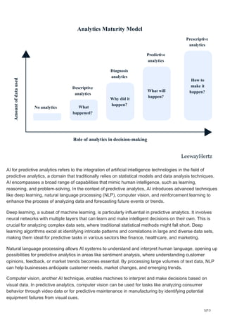 AI IN PREDICTIVE ANALYTICS: TRANSFORMING DATA INTO FORESIGHT | PDF