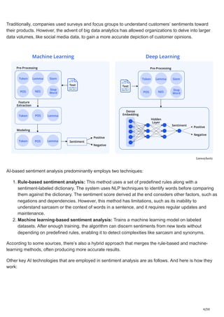 AI for sentiment analysis - An Overview.pdf