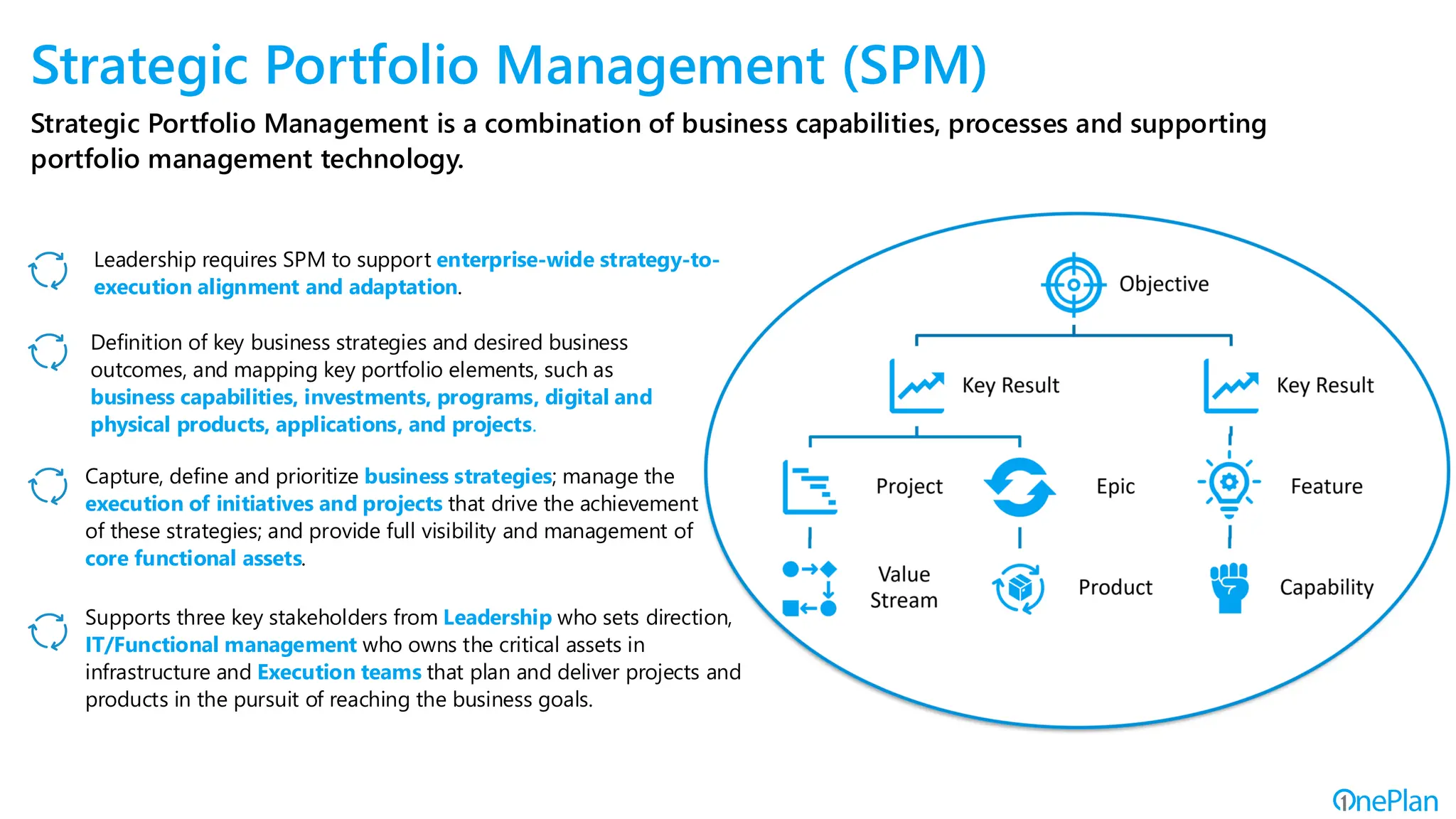 AI for Strategic Portfolio Management A Roadmap for Success | PDF