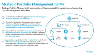 AI for Strategic Portfolio Management A Roadmap for Success | PDF