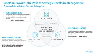 AI for Strategic Portfolio Management A Roadmap for Success | PDF