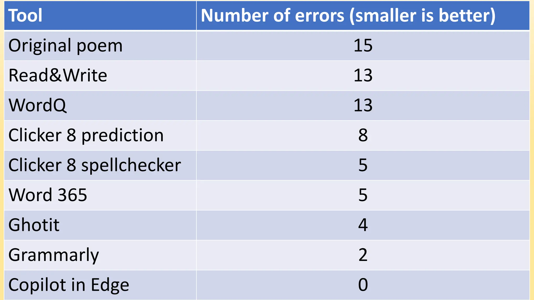 AI for VI and spelling and dictation with Copilot.pptx