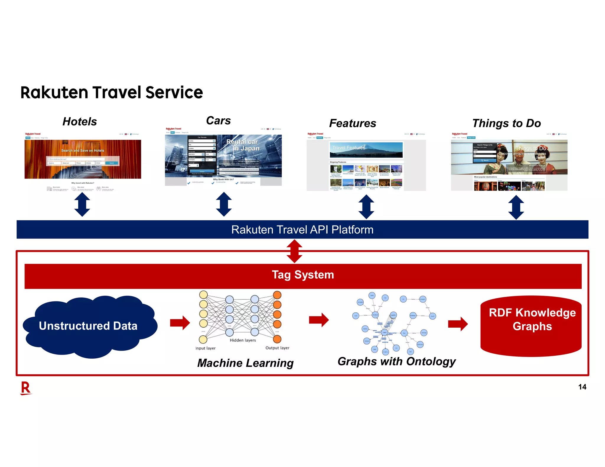 Ai for world readiness tag system for rdf knowledge graphs | PPT