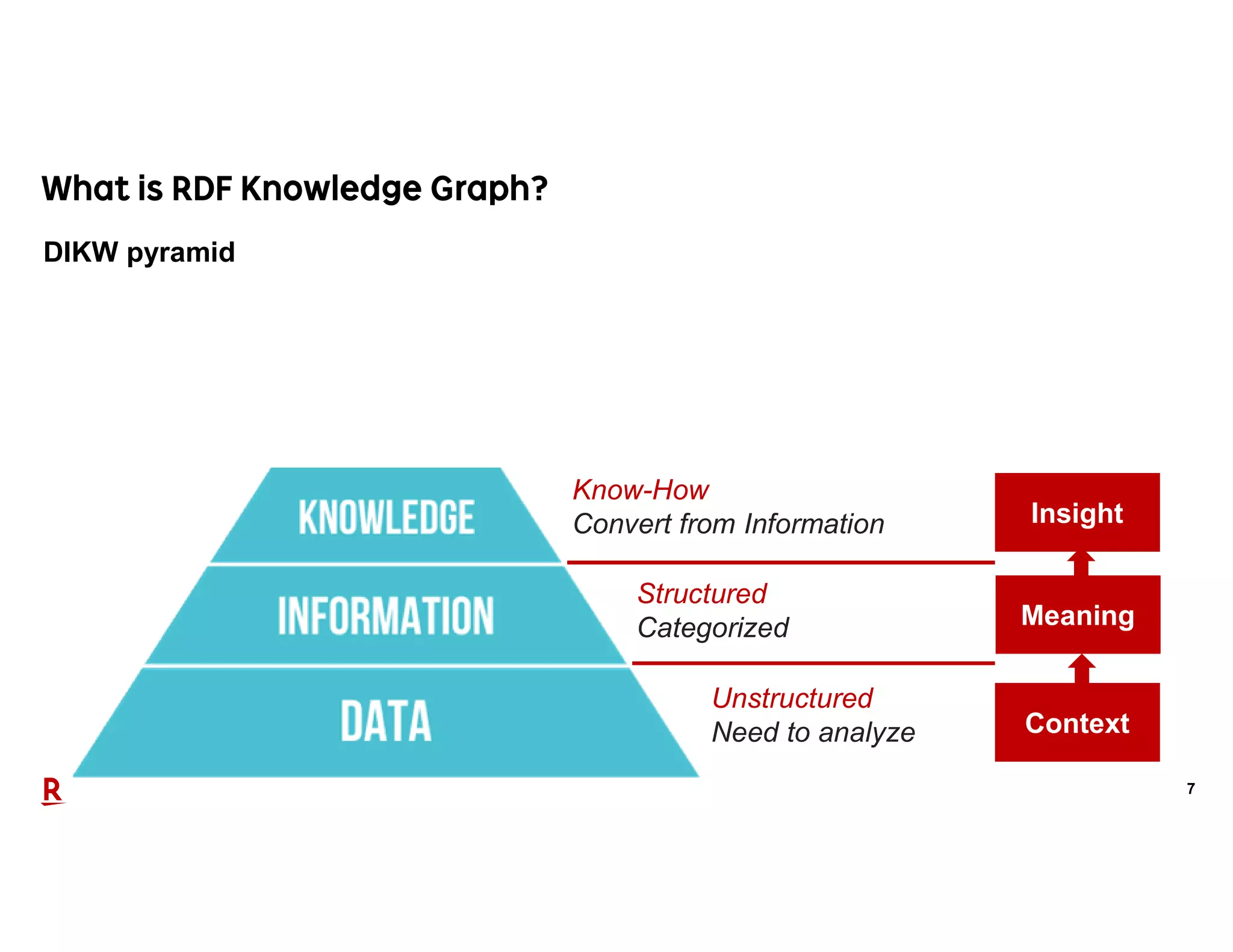 Ai for world readiness tag system for rdf knowledge graphs | PPT