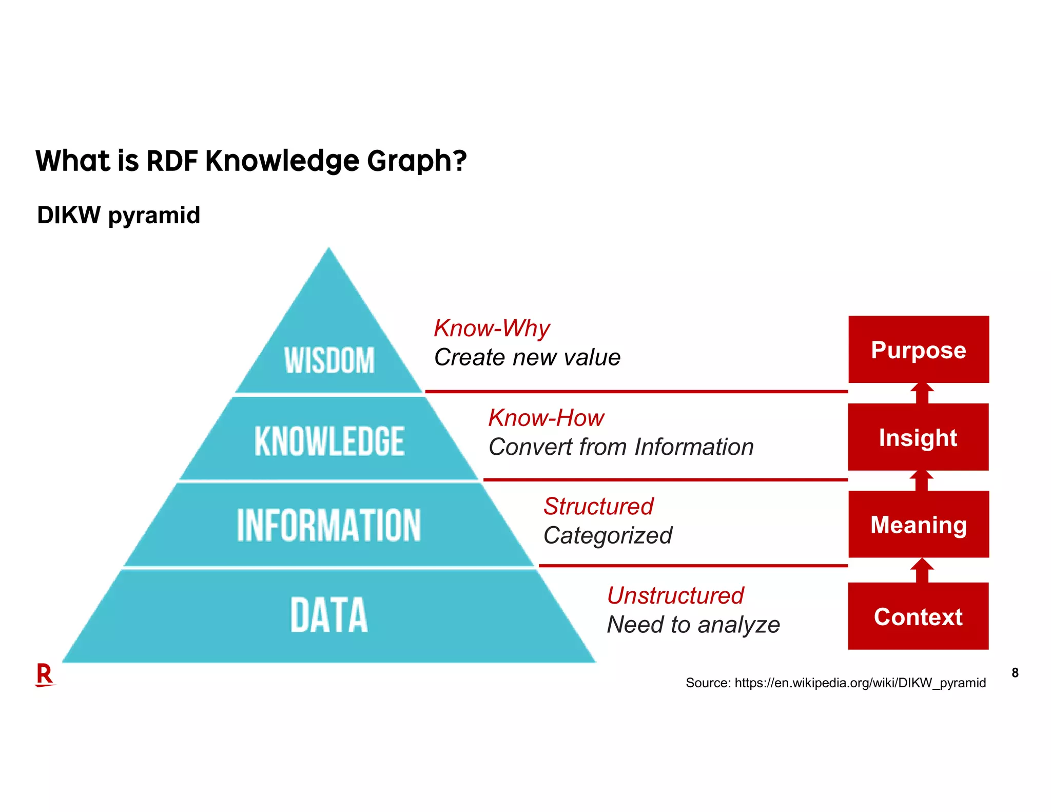 Ai for world readiness tag system for rdf knowledge graphs | PPT
