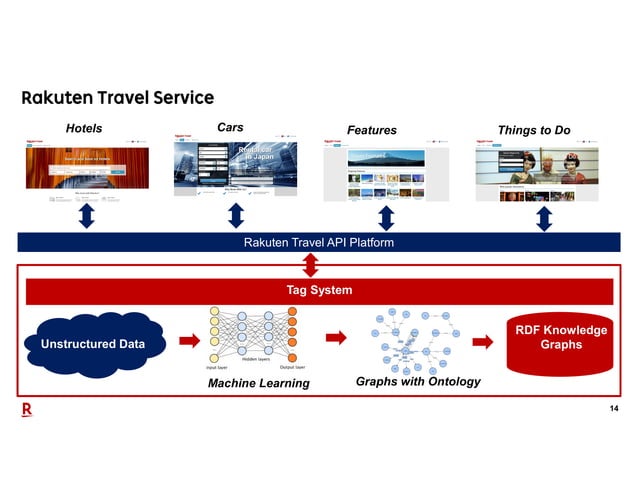 Ai For World Readiness Tag System For Rdf Knowledge Graphs Ppt 3741