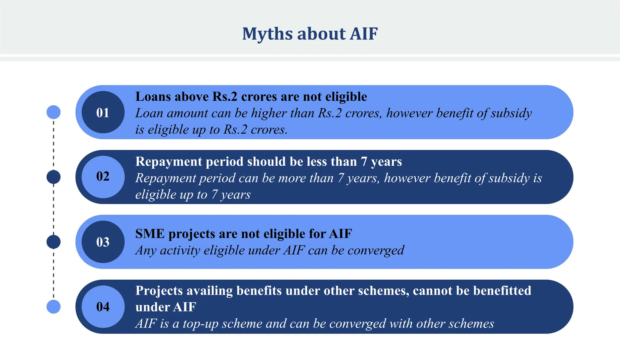 AIF PPT by Dr. Vaishali Wankhade.pptx
