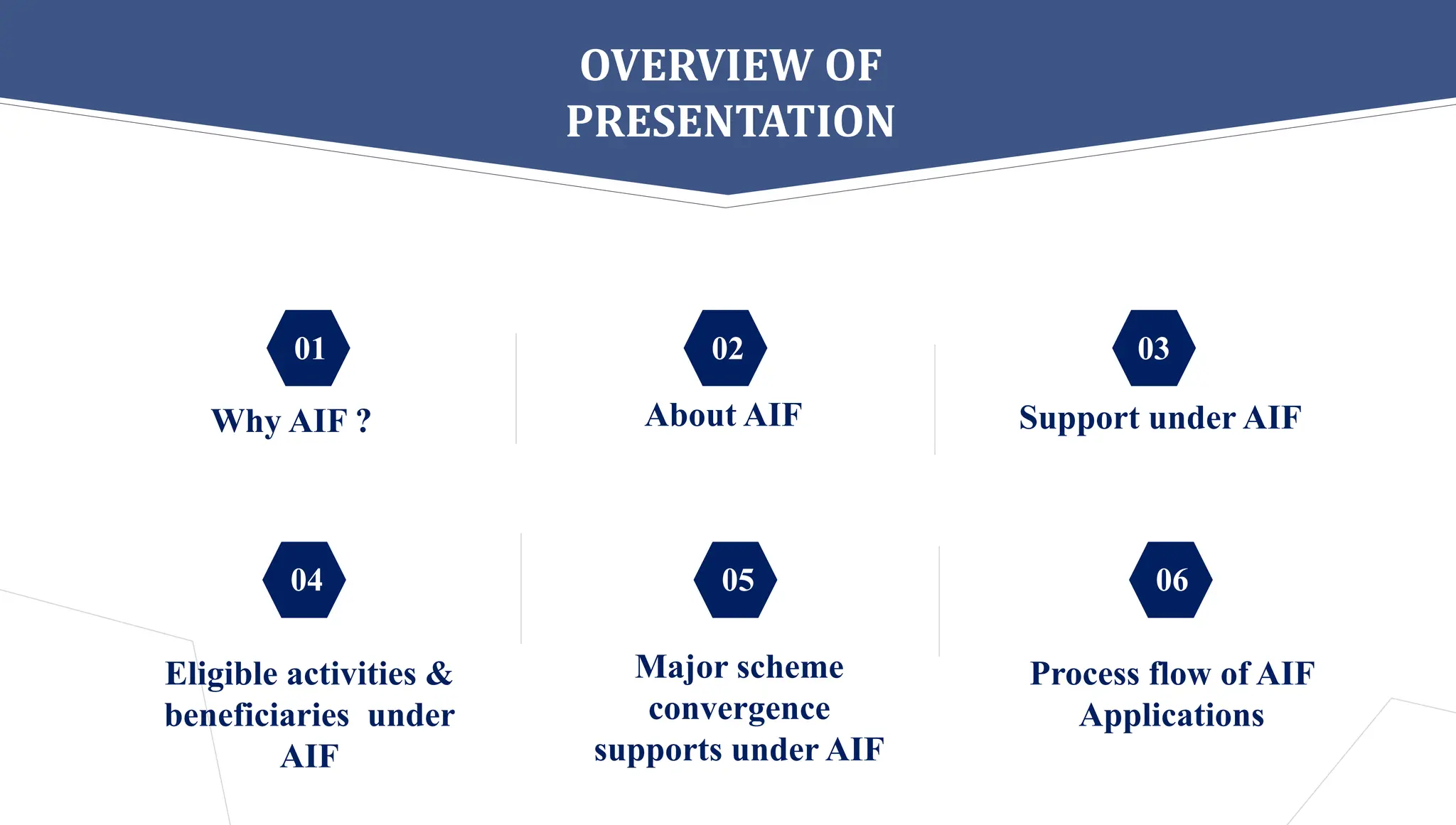 AIF PPT by Dr. Vaishali Wankhade.pptx