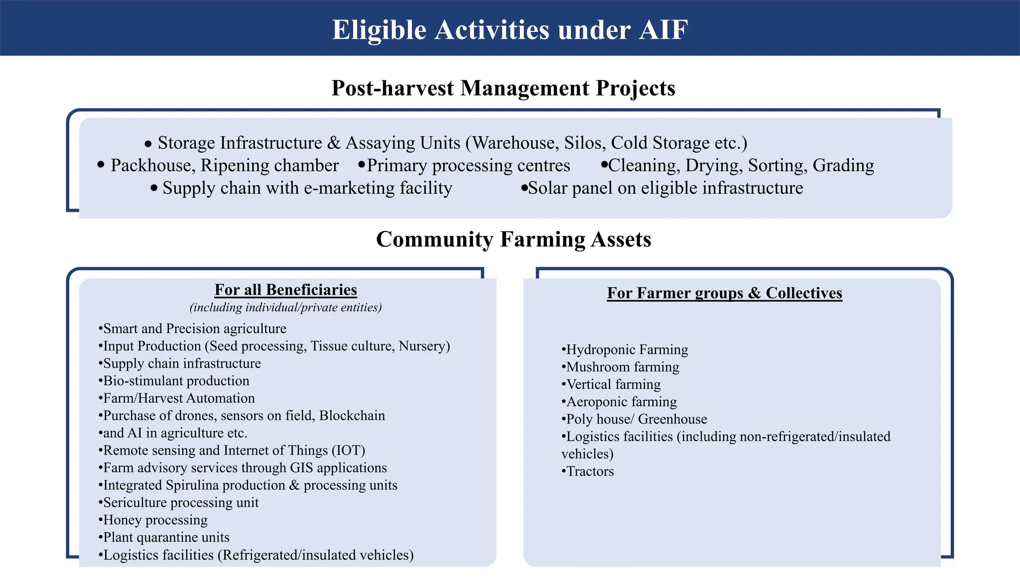 AIF PPT by Dr. Vaishali Wankhade.pptx