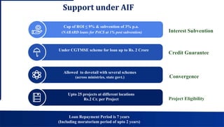 AIF PPT by Dr. Vaishali Wankhade.pptx