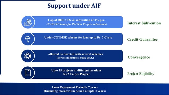 AIF PPT by Dr. Vaishali Wankhade.pptx