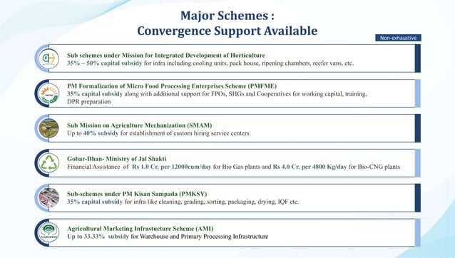 AIF PPT by Dr. Vaishali Wankhade.pptx