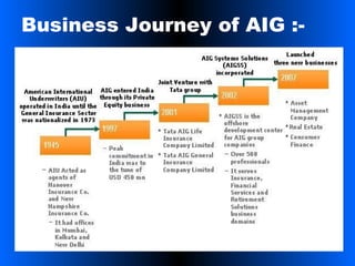 AIG PPt. | PPT