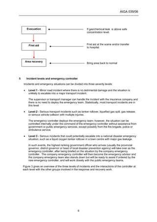 AIGA 039_06 Road transport emergency preparedness_reformated Jan 12.pdf