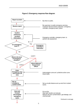 AIGA 039_06 Road transport emergency preparedness_reformated Jan 12.pdf