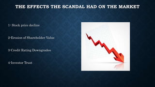 AIG Accounting Scandal pp.pptx