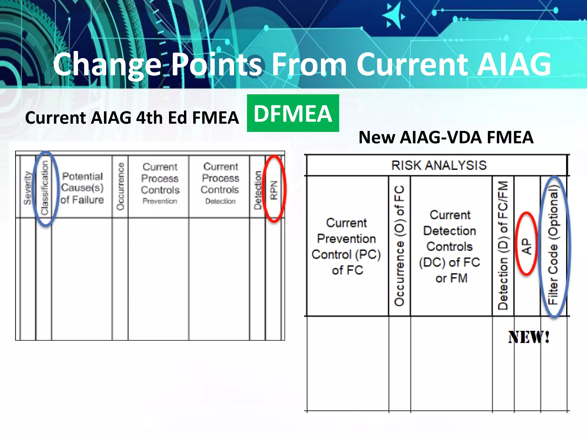 AIAG FMEA 補充分析新版說明 | PDF
