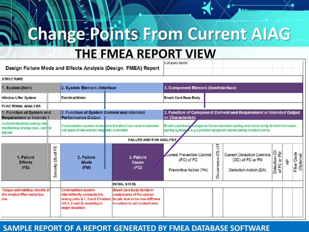 AIAG FMEA 補充分析新版說明 | PDF