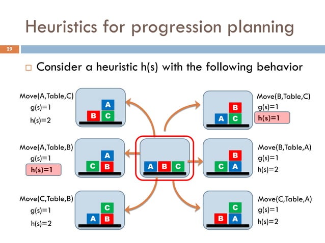 Intro to AI STRIPS Planning & Applications in Video-games Lecture2 ...