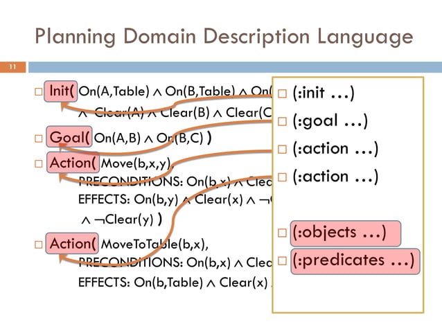 Intro to AI STRIPS Planning & Applications in Video-games Lecture3-Part1 | PDF | Web Development ...