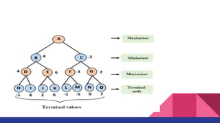 Artificial Intelligence gaming techniques | PPTX