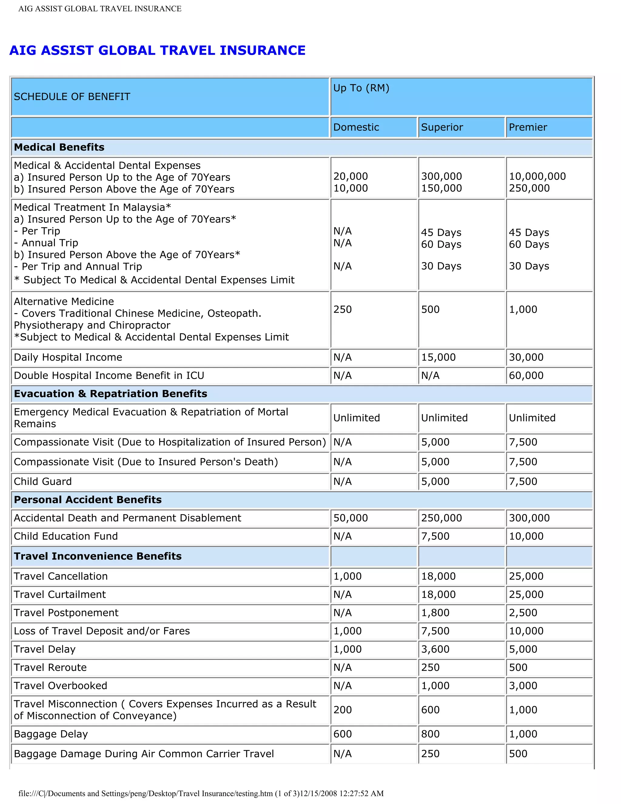 Aig Assist Global Travel Insurance | PDF