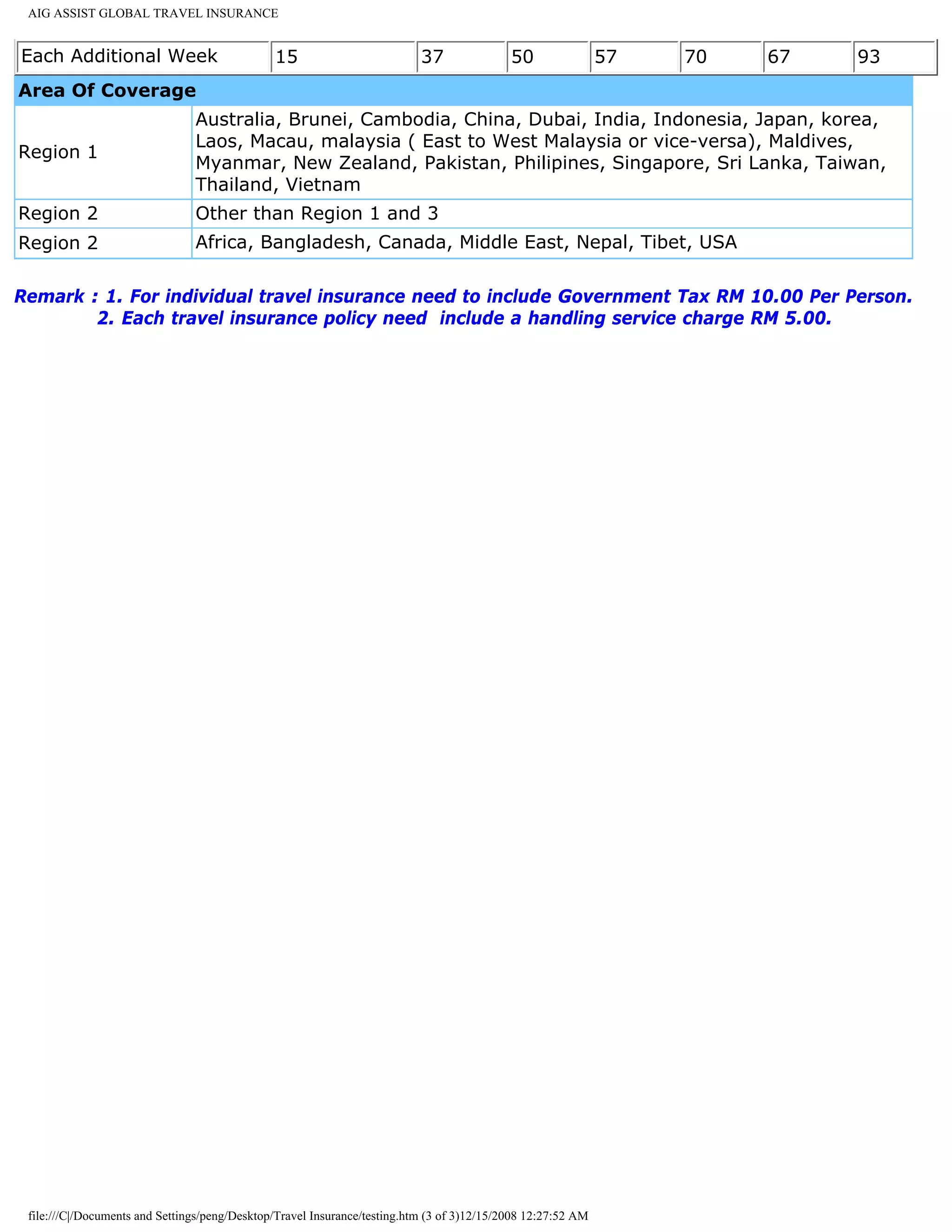Aig Assist Global Travel Insurance | PDF