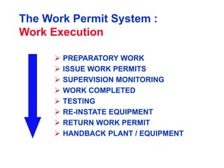 AIGA TP 06_06 Work Permit System_reformated Jan 12.ppt