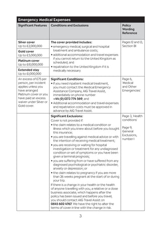 Aig Direct Travel Insurance Policy Summary | PDF