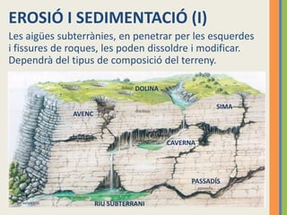 Aigües subterrànies | PPT