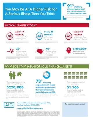 Sandoval Financial & Insurance Center | PDF