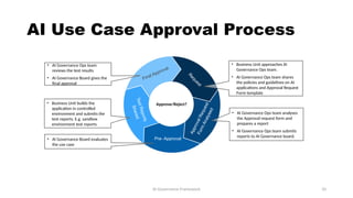 Robust AI Governance framework and its components | PPTX