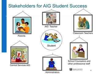 Aig powerpoint | PPT