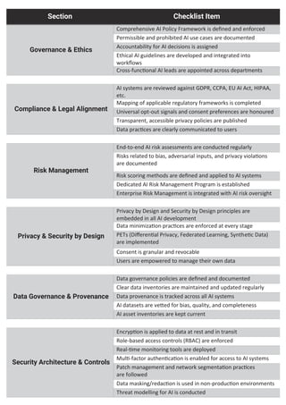 AI GRC Implementation Checklist by Infosectrain | PDF