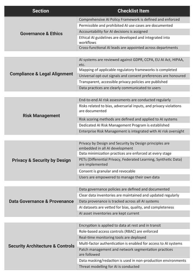 AI GRC Implementation Checklist by Infosectrain | PDF