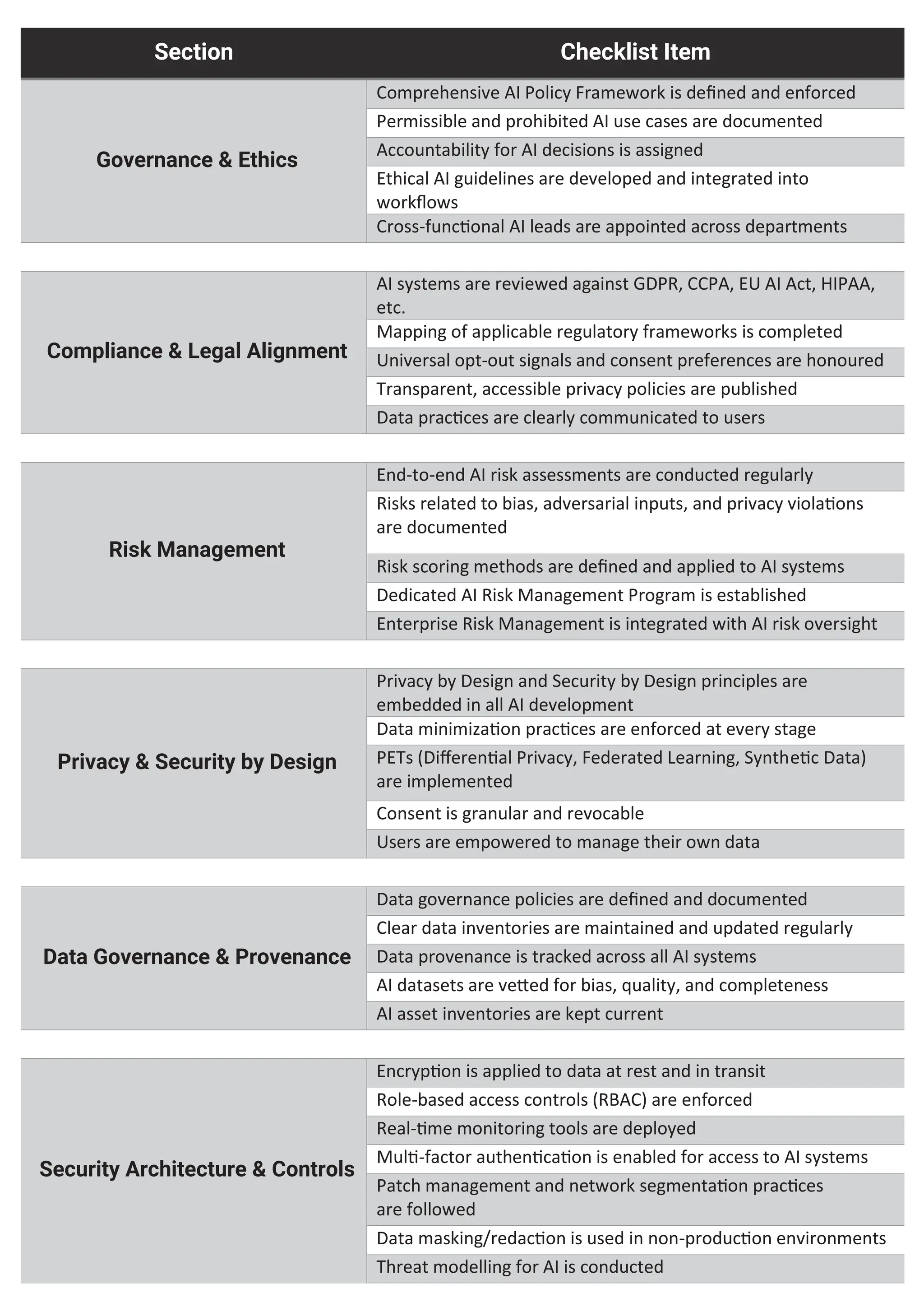 AI GRC Implementation Checklist-New.pdf