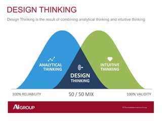 Design Led Thinking WOrkshop | PPTX