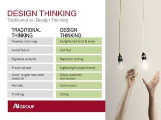 Design Led Thinking WOrkshop | PPTX