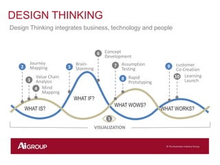 Design Led Thinking WOrkshop | PPTX