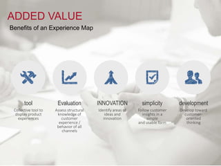 Design Led Thinking WOrkshop | PPTX