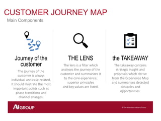 Design Led Thinking WOrkshop | PPTX