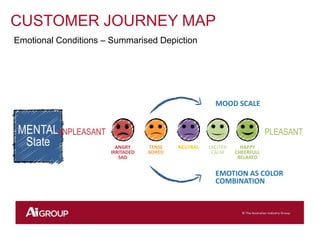 Design Led Thinking WOrkshop | PPTX