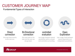Design Led Thinking WOrkshop | PPTX