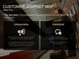 Design Led Thinking WOrkshop | PPTX