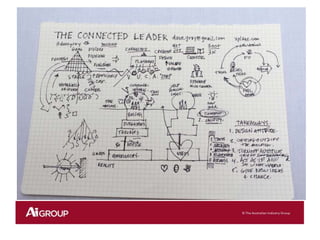 Design Led Thinking WOrkshop | PPTX