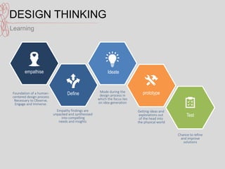 Design Led Thinking WOrkshop | PPTX