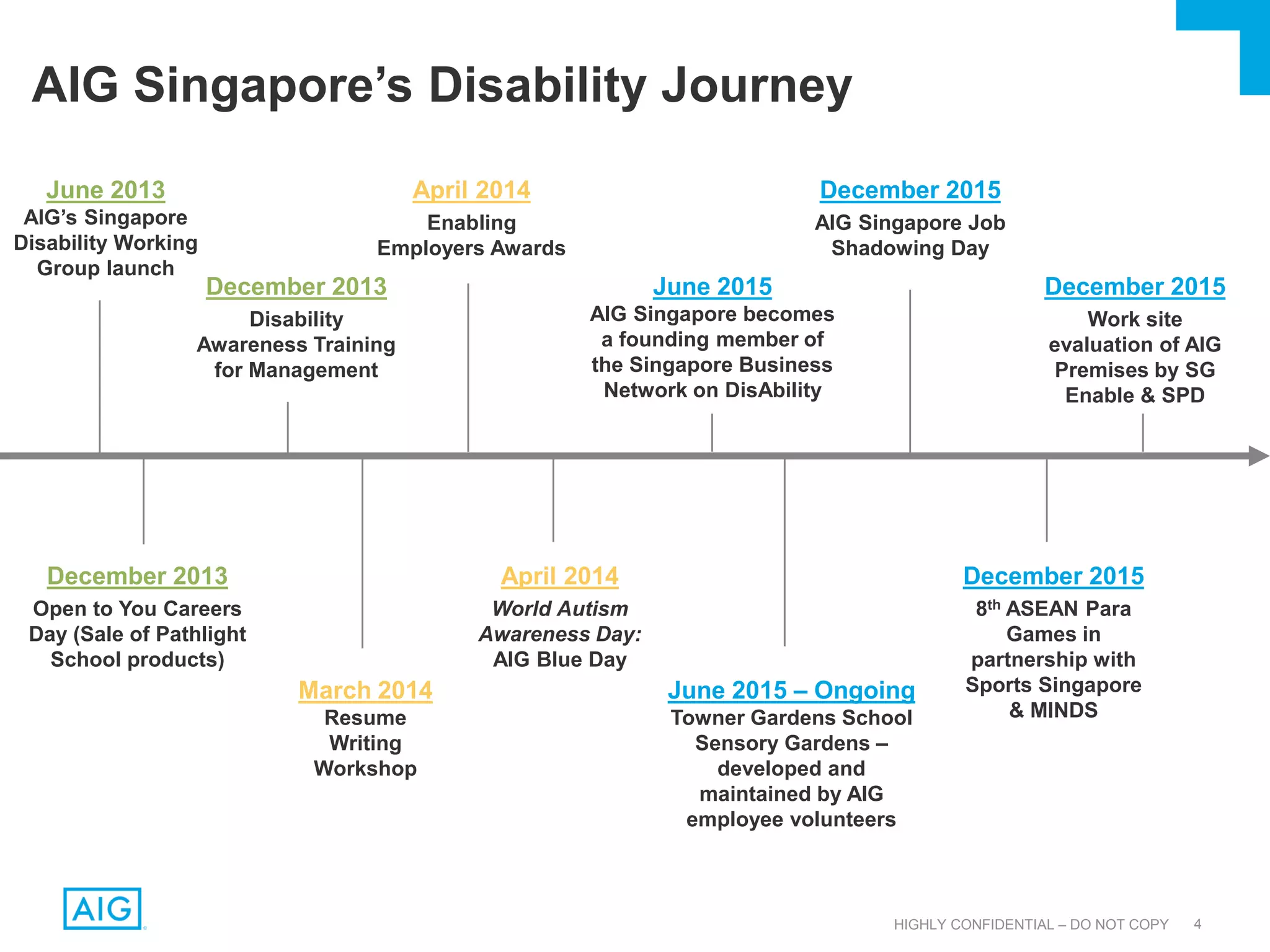 AIG Singapore’s Job Shadowing Day: A Company’s Perspective | PPT | Free ...