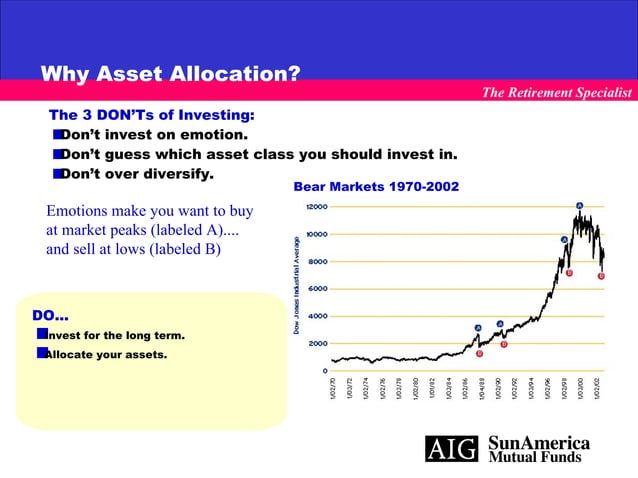 Aig Sun America Asset Allocation Strategies | PPT