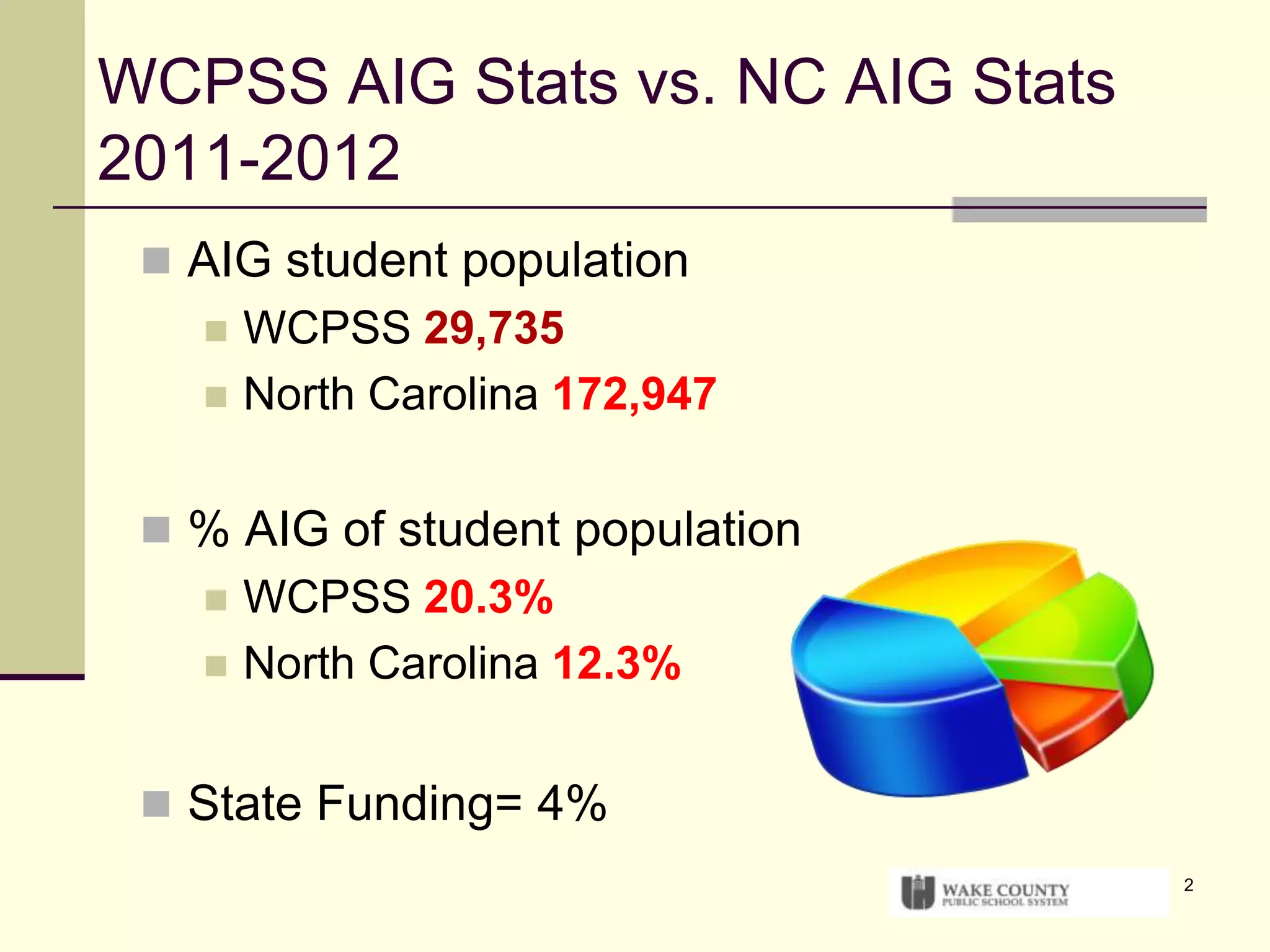 Aig with common core | PPTX