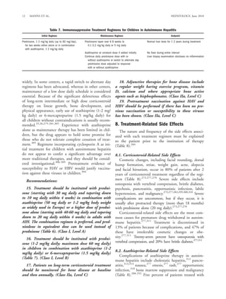 Hepatitis Autoinmune .PDF - Medicina Interna II | PDF